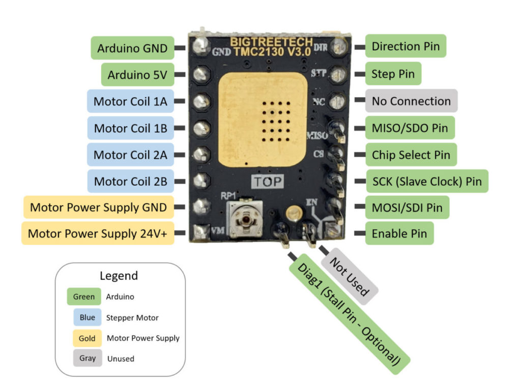 TMC2130 SPI Arduino Wiring - Graham Jessup